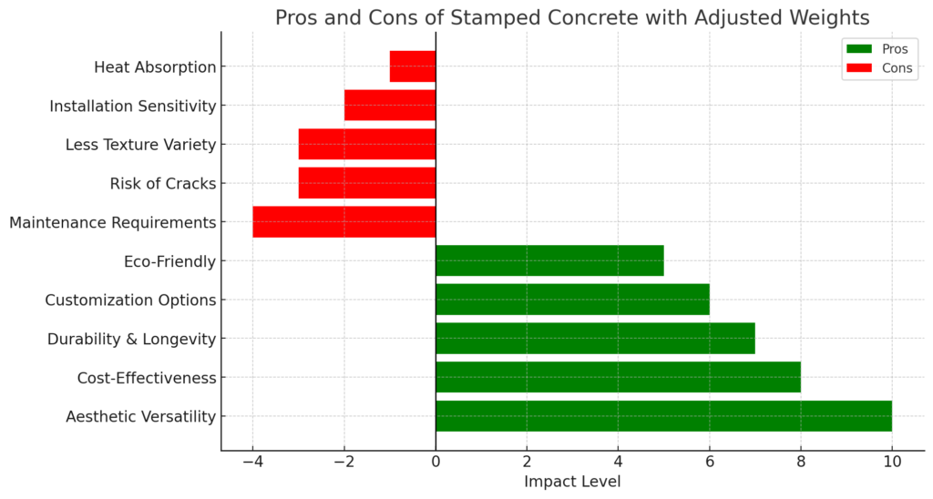 Stamped Concrete Pros and Cons